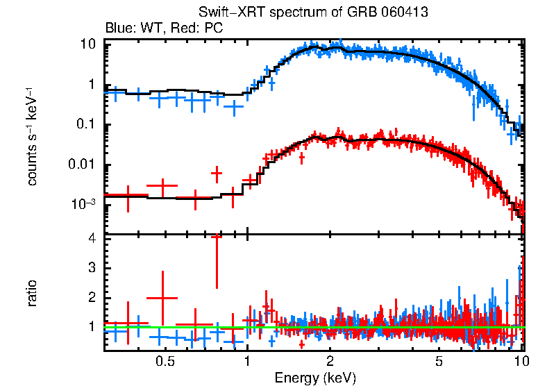 Ukssdc Grb 060413 Swift Xrt Spectrum Repository